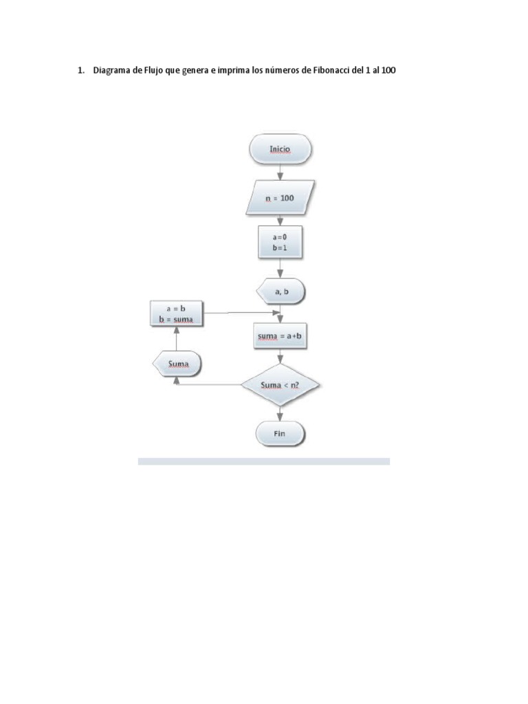 Diagrama de Flujo Que Genera e Imprima Los Números de Fibonacci Del 1 Al 100 | PDF