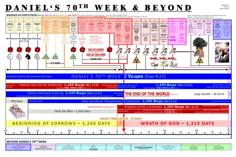 Daniels 70th Week (20.07.24) | PDF | Great Tribulation | The Beast ...