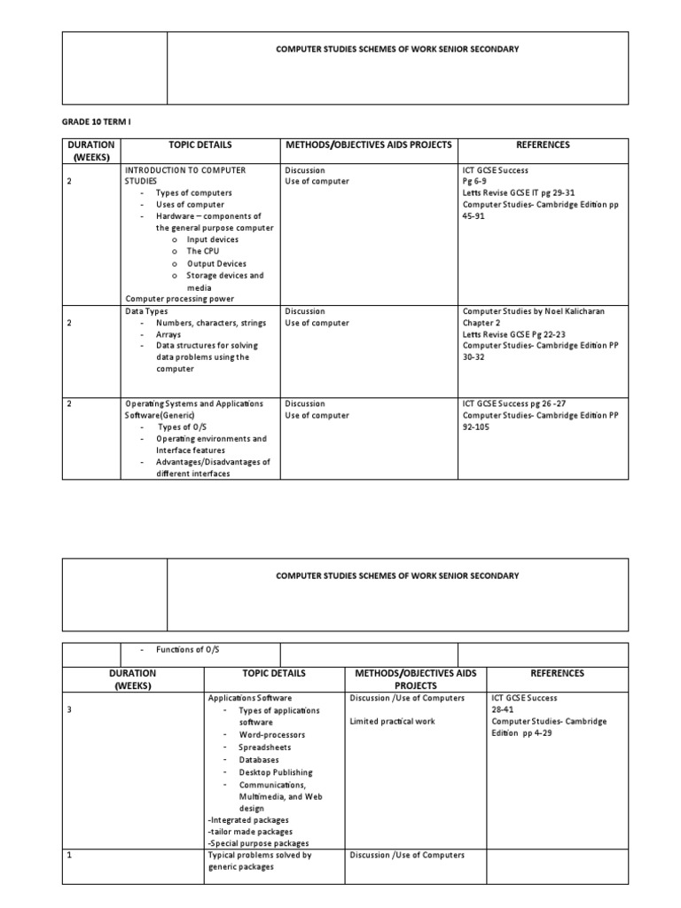 Computer Studies Schemes Senior Secondary | PDF | Computer Network ...