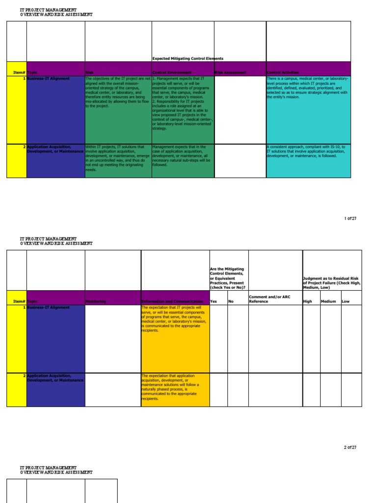 Risk Assessment Excel Template | PDF | Project Management | Risk Assessment