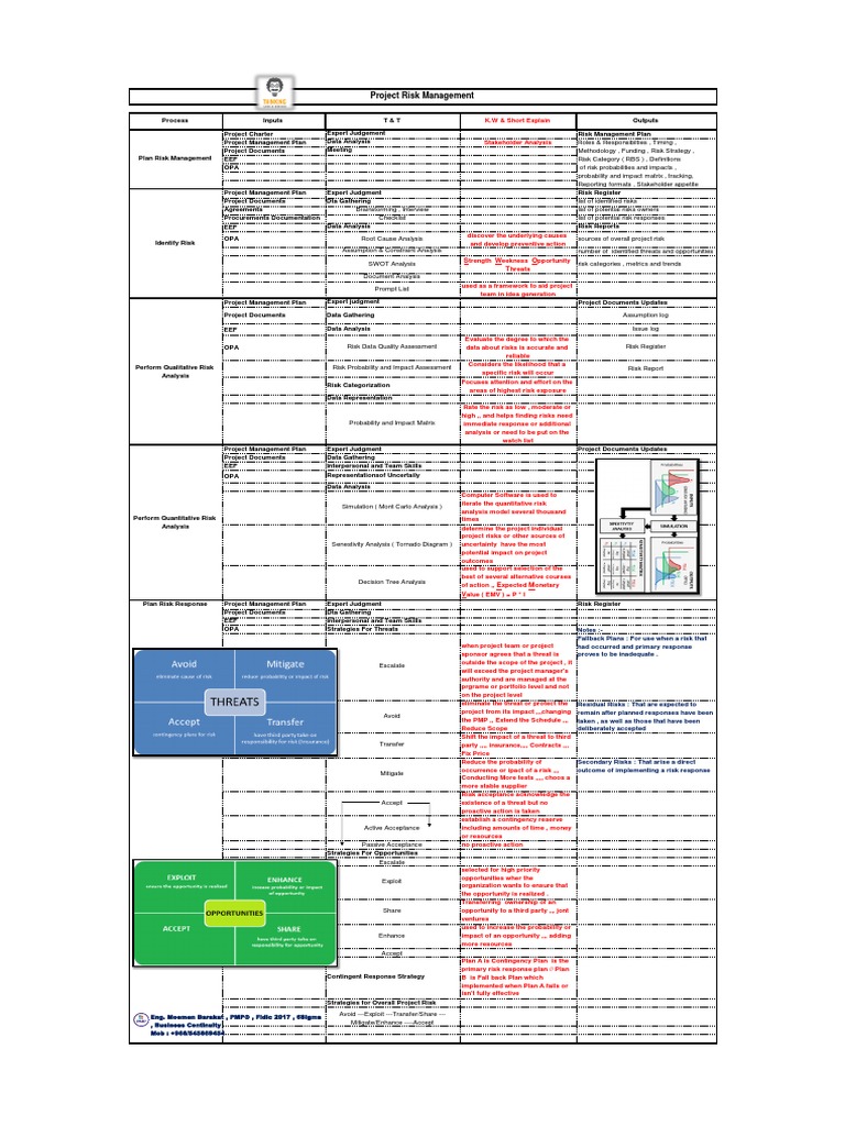 Risk Management | PDF | Risk | Project Management