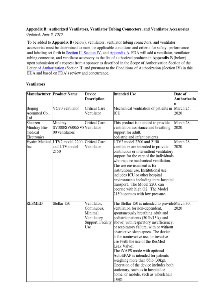 FDA Approved List | PDF | Intensive Care Medicine | Sleep Apnea