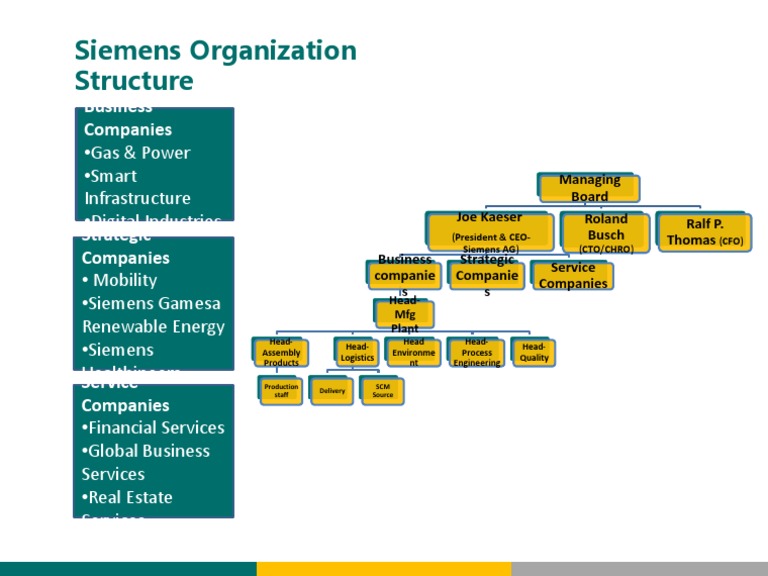 Org Chart Siemens Canada – TSQK