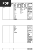 Bisacodyl: Uses, Dosing, and Precautions | PDF | Constipation | Rectum
