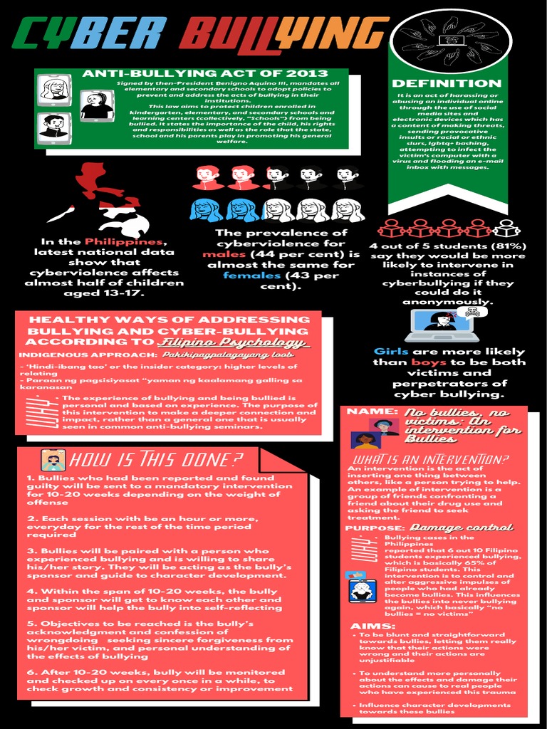 Cyberbullying Infographics by Solidariteam | PDF | Bullying | Cyberbullying