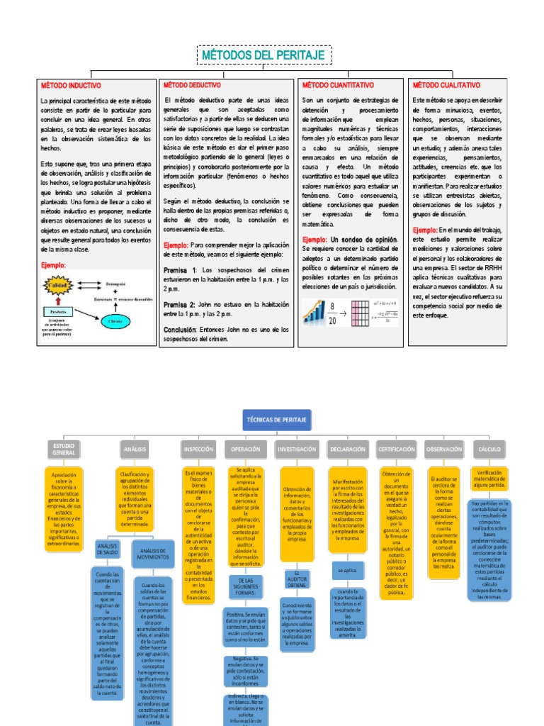 Método y Técnica de Peritaje | PDF | Razonamiento inductivo | Análisis