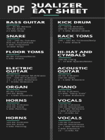 X32 Preset Library Documentation | PDF | Equalization (Audio) | Drum Kit