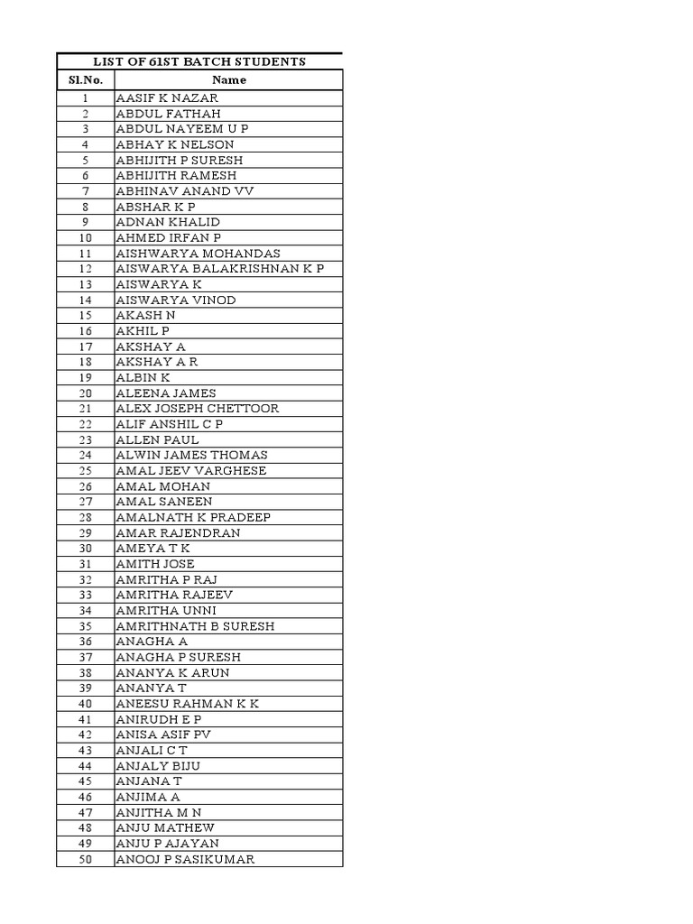 List of 61St Batch Students SL - No. Name | PDF | Cinema Of India | Entertainment (General)