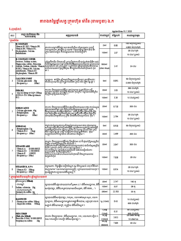 BG - Price List of Veterinary Medicine (01.05.2020) | PDF