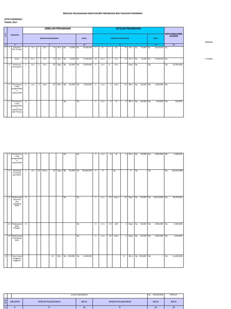 Contoh RPK Perubahan | PDF