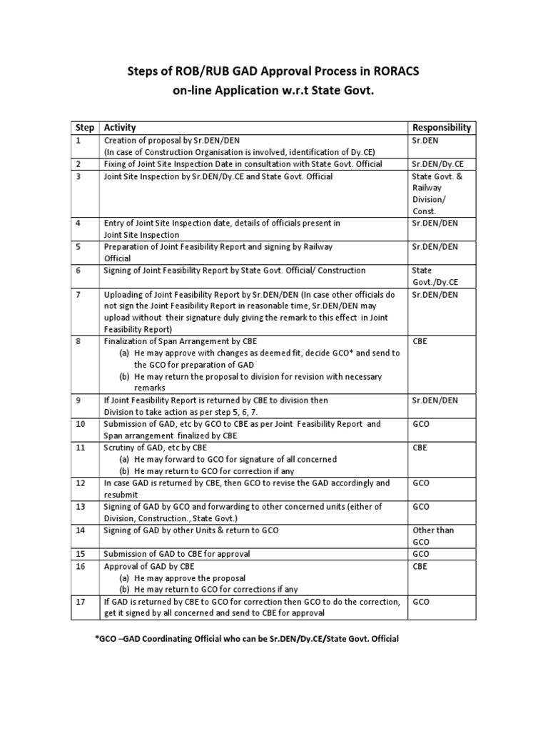 ROB/RUB GAD Approval Steps in RORACS | PDF | Government | Business