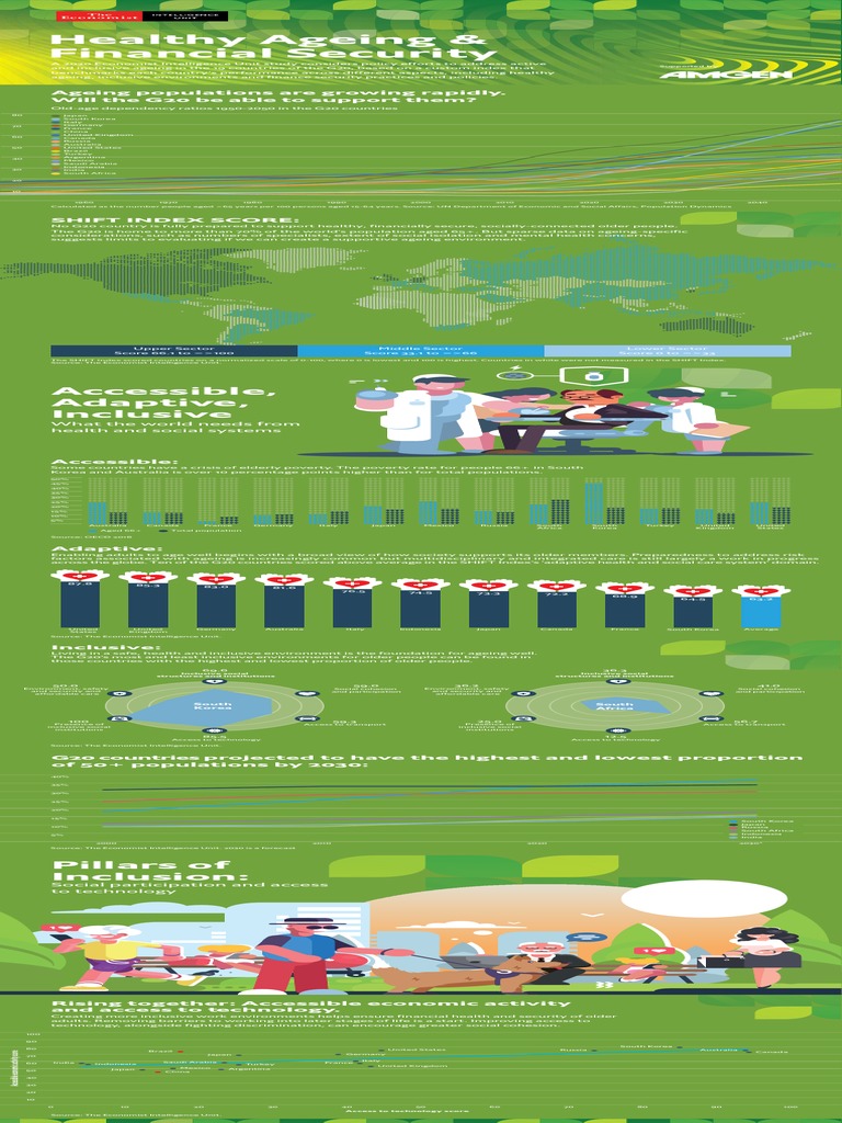 Healthy Ageing & Financial Security: Accessible, Adaptive, Inclusive ...
