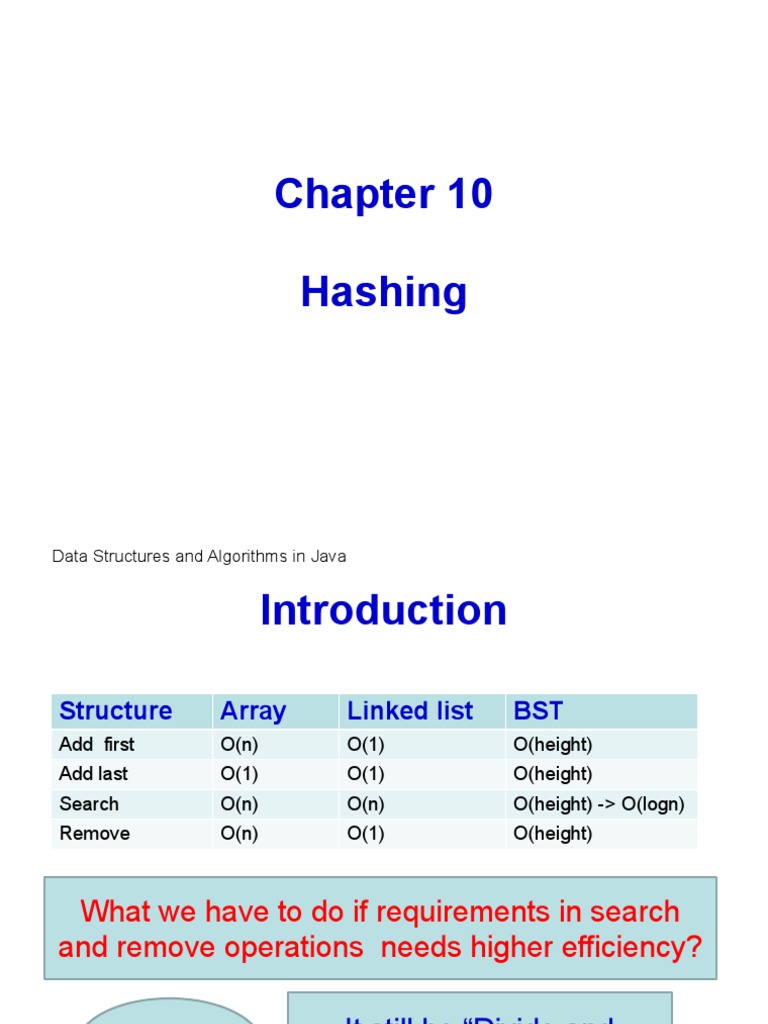 Hashing: Data Structures and Algorithms in Java | PDF | Database Index | Data Management
