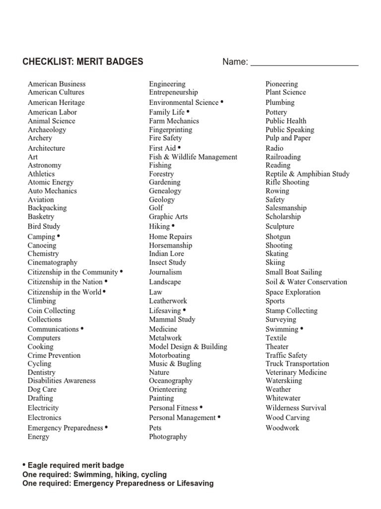 Full Merit Badge List PDF | PDF | Nature | Sports