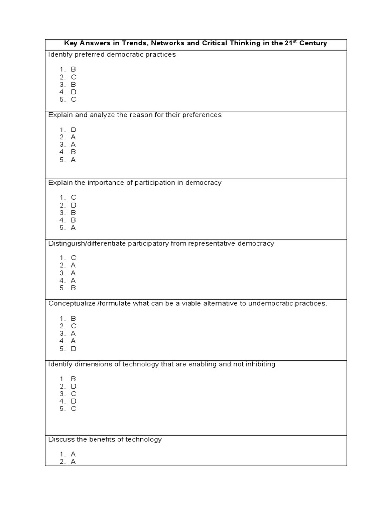 Key Answers in Trends, Networks and Critical Thinking in The 21st ...