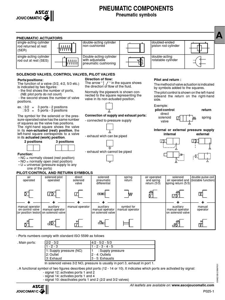 0702 Pnuematic Component Symbols - ASCO PDF | PDF | Valve | Pneumatics