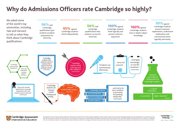 Admissions Poster | PDF | University Of Cambridge | University
