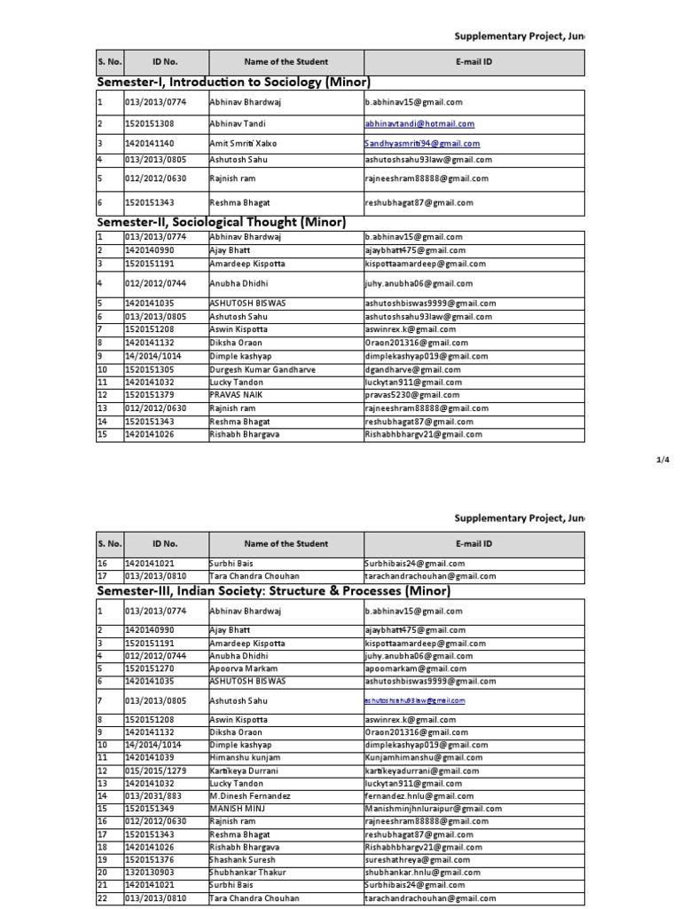 Sociology Student Projects List | PDF | Sociology | Émile Durkheim