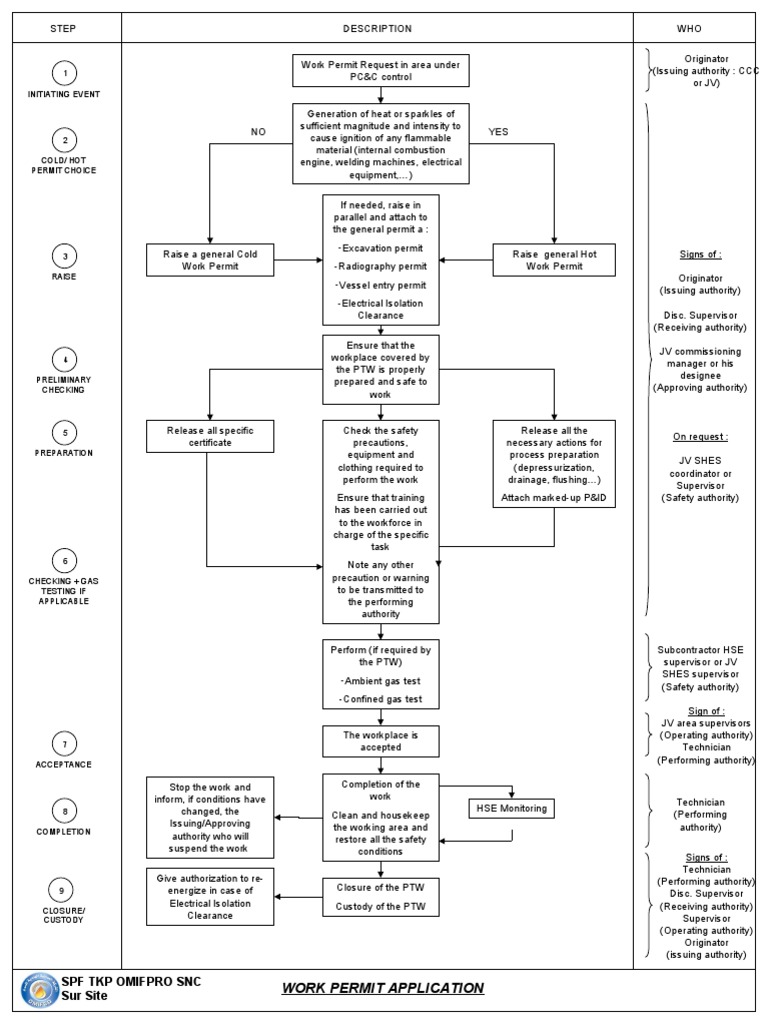 PTW Logic Diagram | PDF | Applied And Interdisciplinary Physics ...