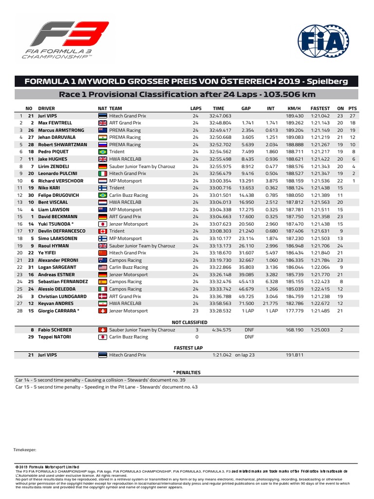 Race 1 Provisional Classification After 24 Laps - 103.506 KM | PDF ...