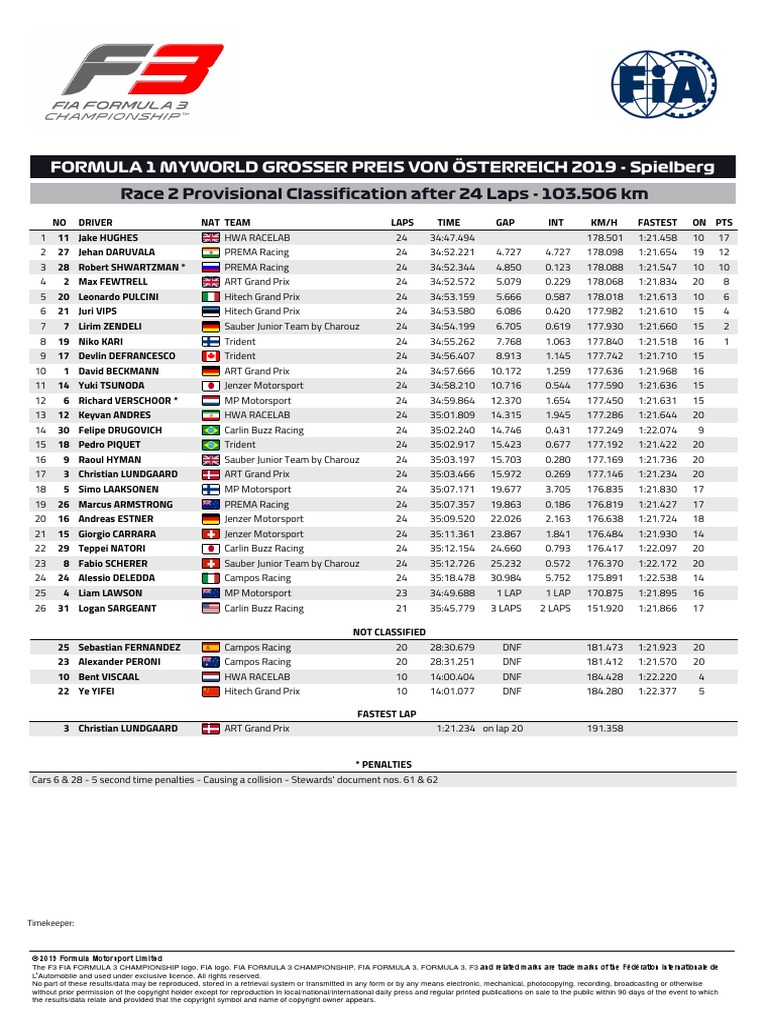 Race 2 Provisional Classification After 24 Laps - 103.506 KM | PDF ...