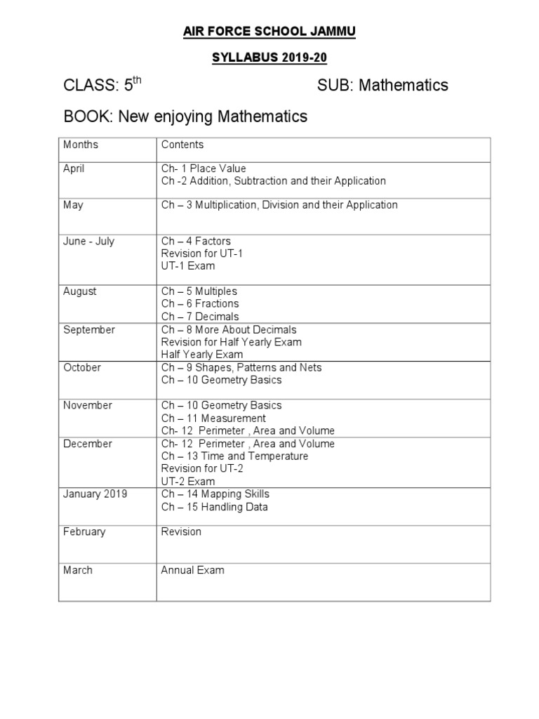 Class 5th PDF | PDF | Linguistic Morphology | Linguistics