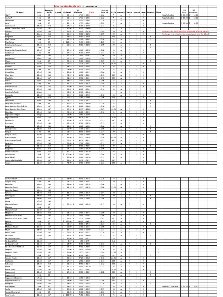 doTERRA Oil List Inventory - Cost Per Drop | PDF | Oregano | Essential Oil