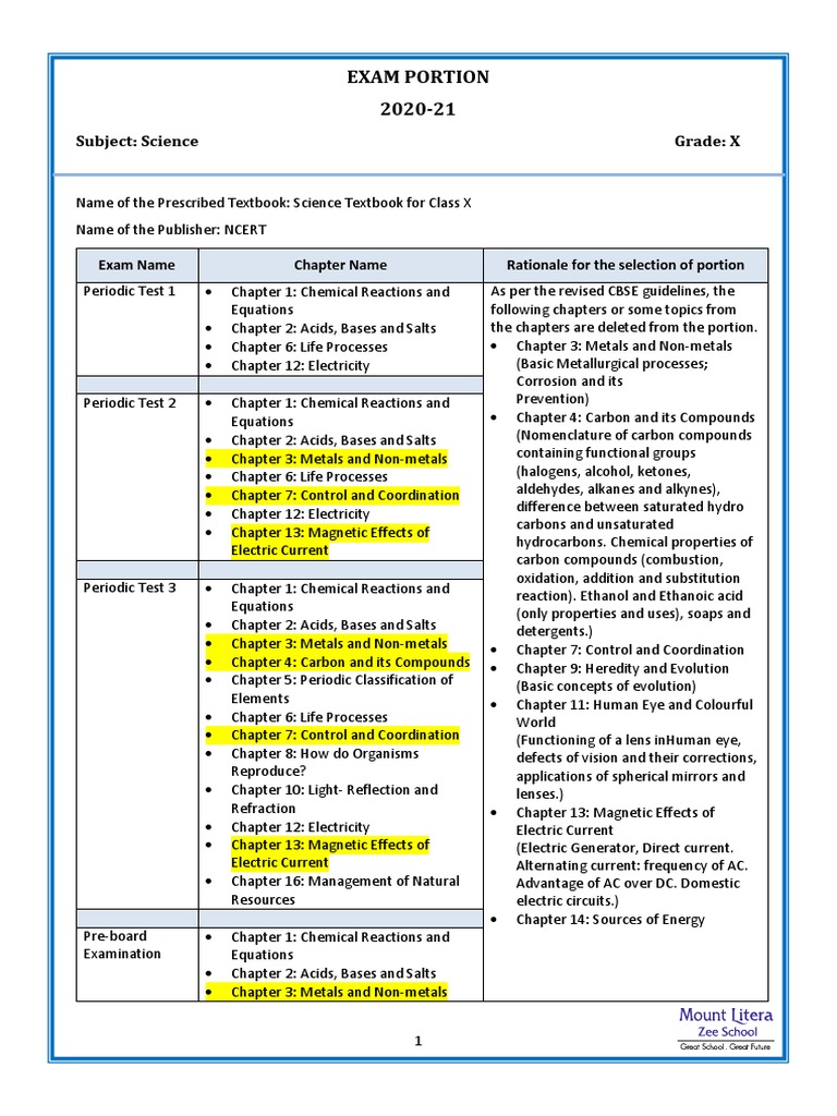 Class 10 Science Exam Portions 2020-21 | PDF | Eye | Alkene