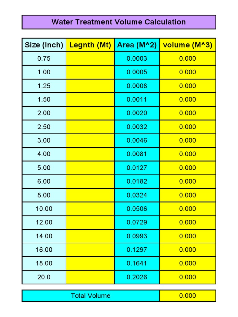 Water Treatment Volume Calculation Size (Inch) Legnth (MT) Area (M 2 ...