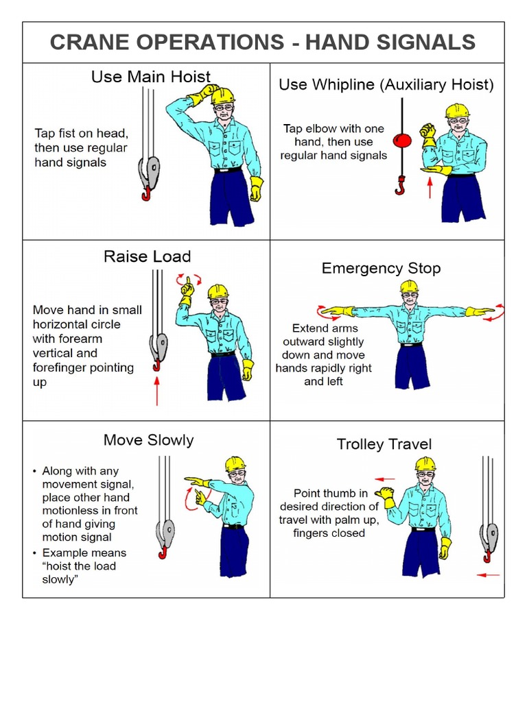 Crane Operations - Hand Signals | PDF