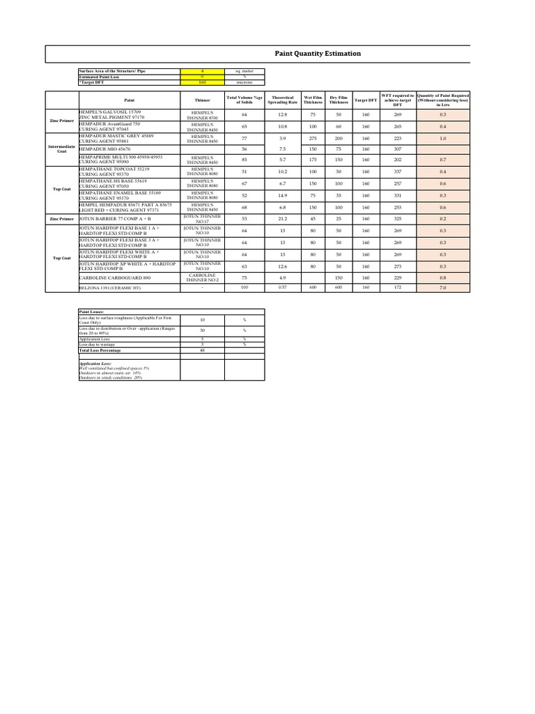 Paint Calculator | PDF | Paint | Crafts