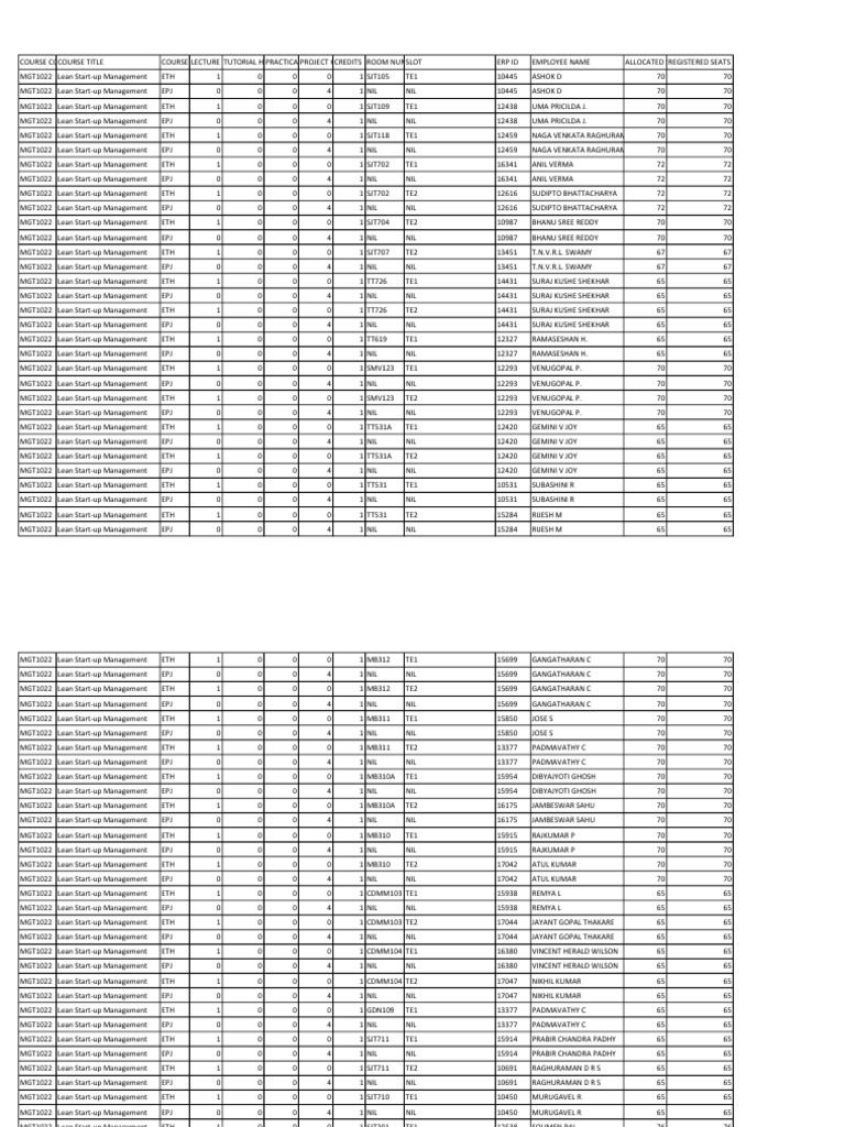 Fall Semester 2020-21 Course Allocation Report Phase - Ii PDF | PDF | Intelligence | Organic ...
