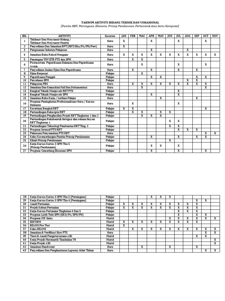 Takwim Bidang Votek | PDF | Metode & Bahan Ajar