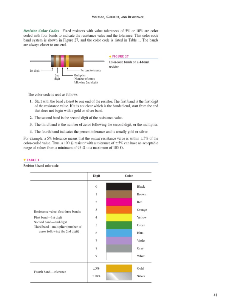 Resistor Color Codes: 1st Digit Percent Tolerance Multiplier (Number of ...
