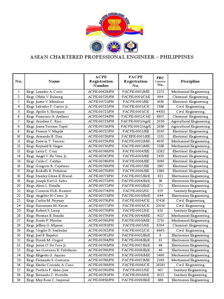 List of ASEAN Chartered Professional Engineers in the Philippines with ...