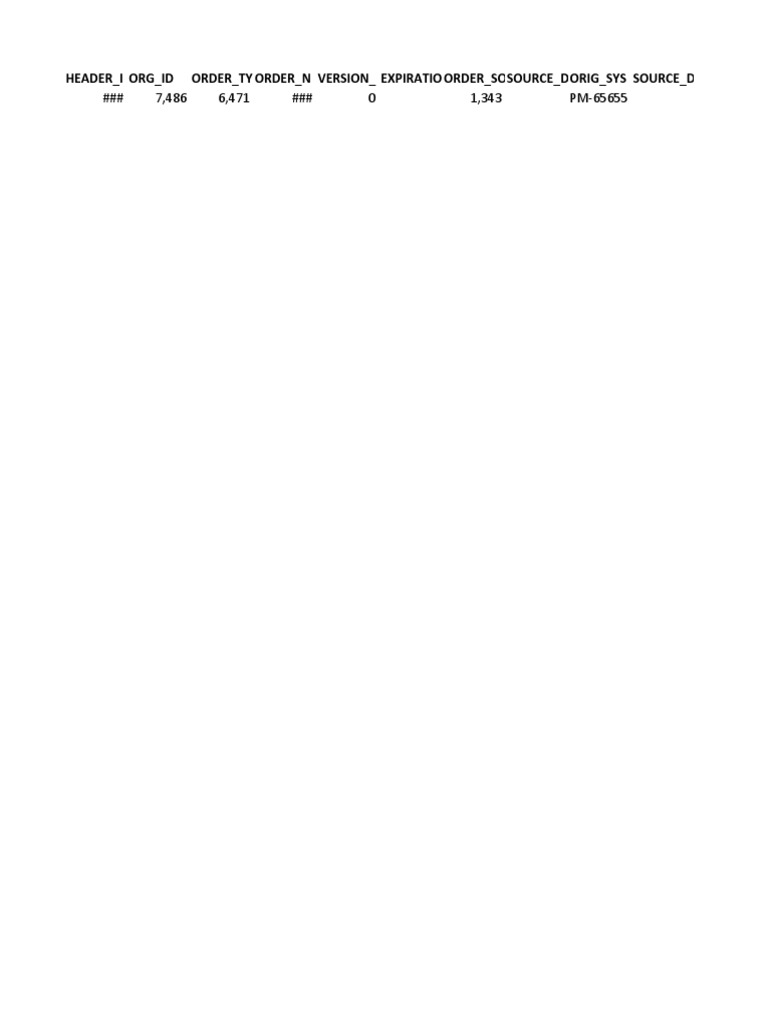 Oe Order Headers All | PDF