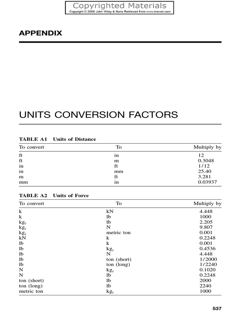 Units Conversion Factors: Appendix | PDF | Ton | Scientific Observation