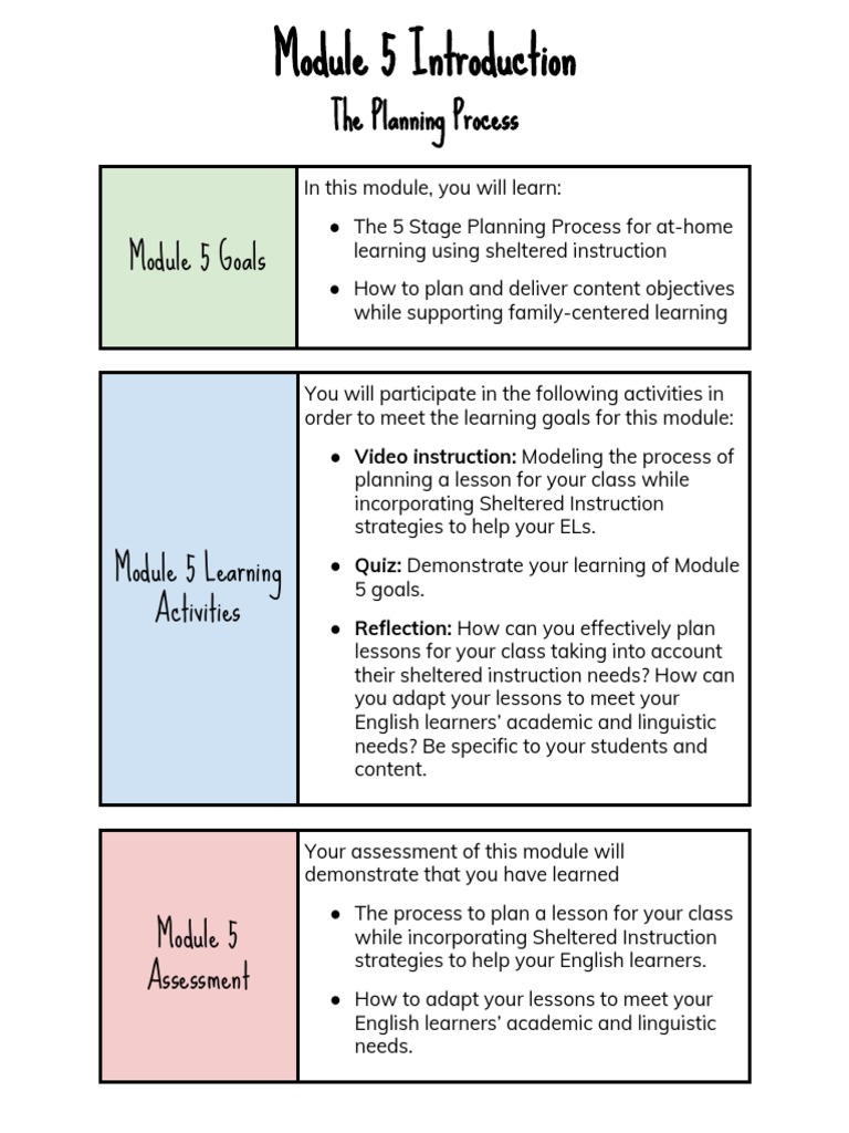 Module 5 Introduction | PDF Module 5 Introduction | PDF