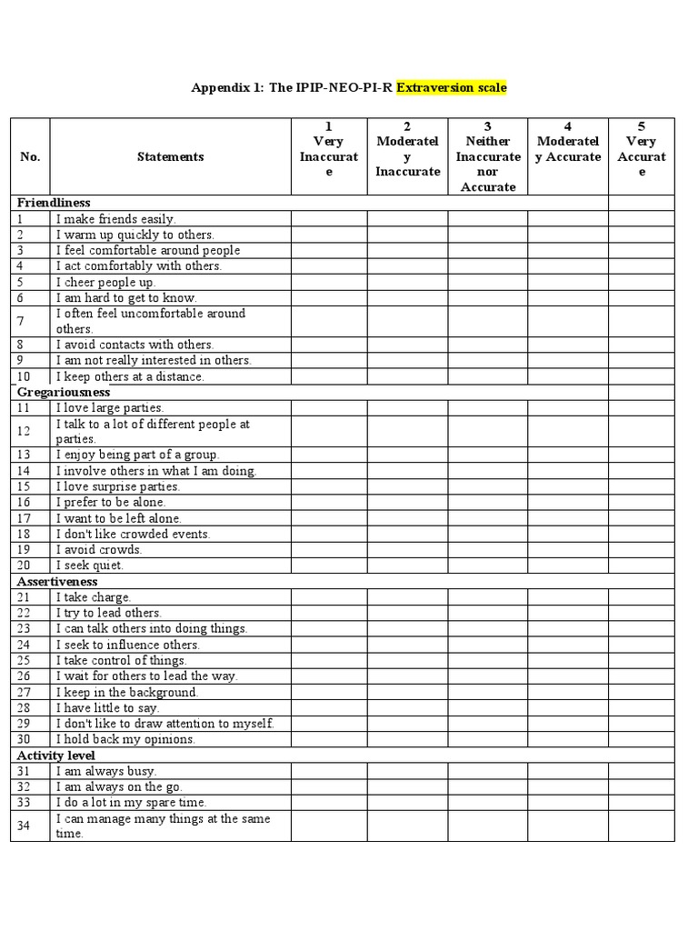 The Ipip Neo Pi R Extraversion Scale Pdf Extraversion And Introversion