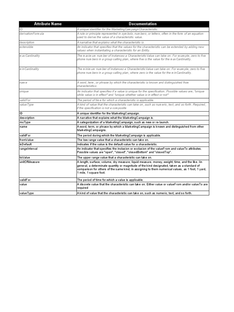 Attribute Name Documentation | Download Free PDF | Identifier | Boolean Data Type