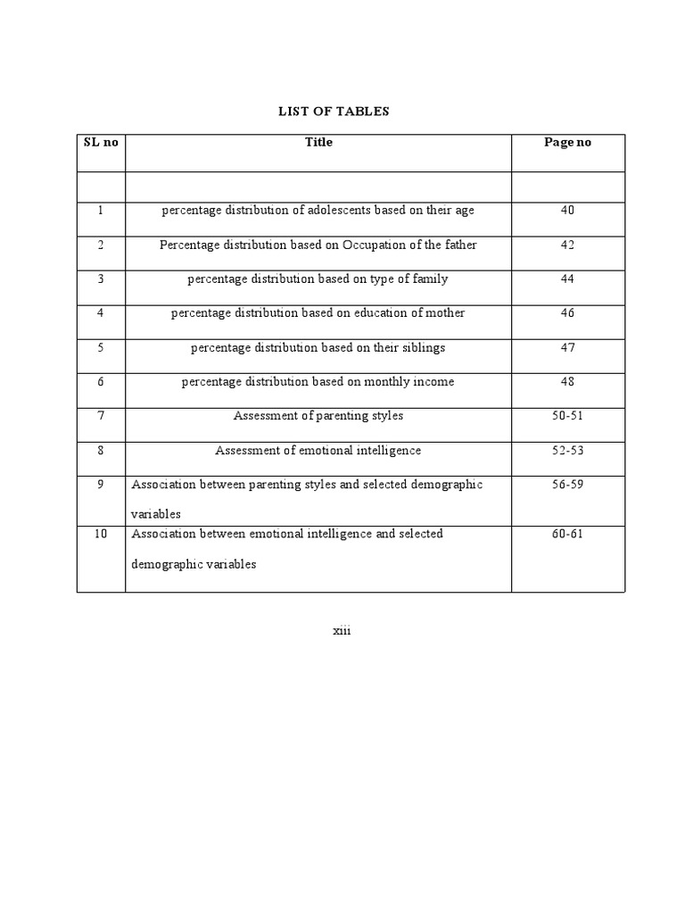 List of Tables | PDF