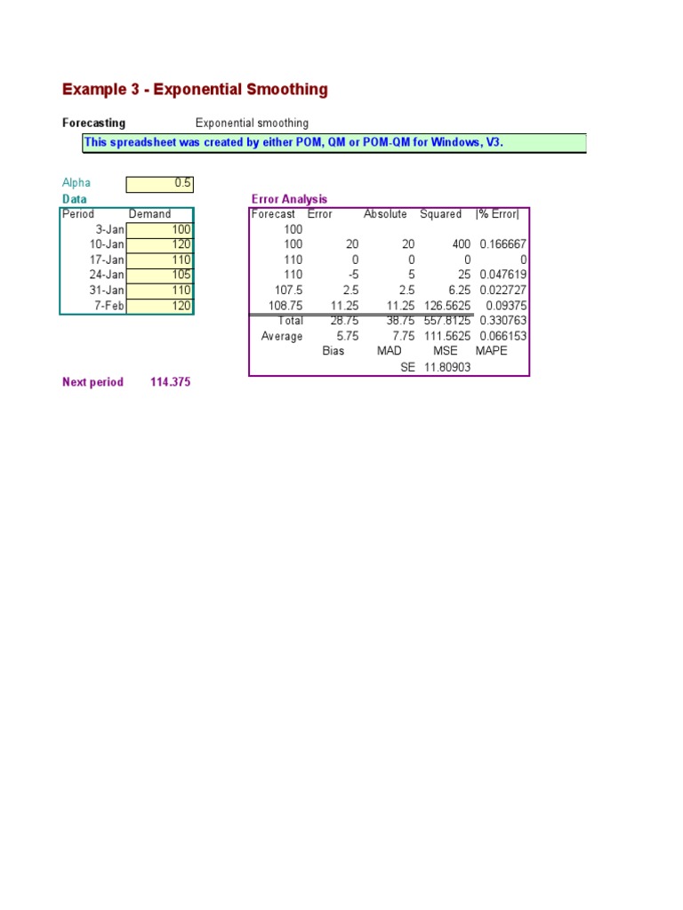 Example 3 - Exponential Smoothing: This Spreadsheet Was Created by ...