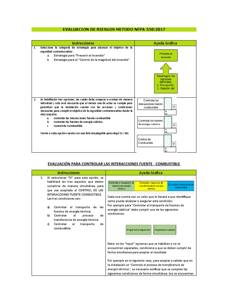 Instrucciones FRA NFPA 550 | PDF | Transporte | Energía y recursos