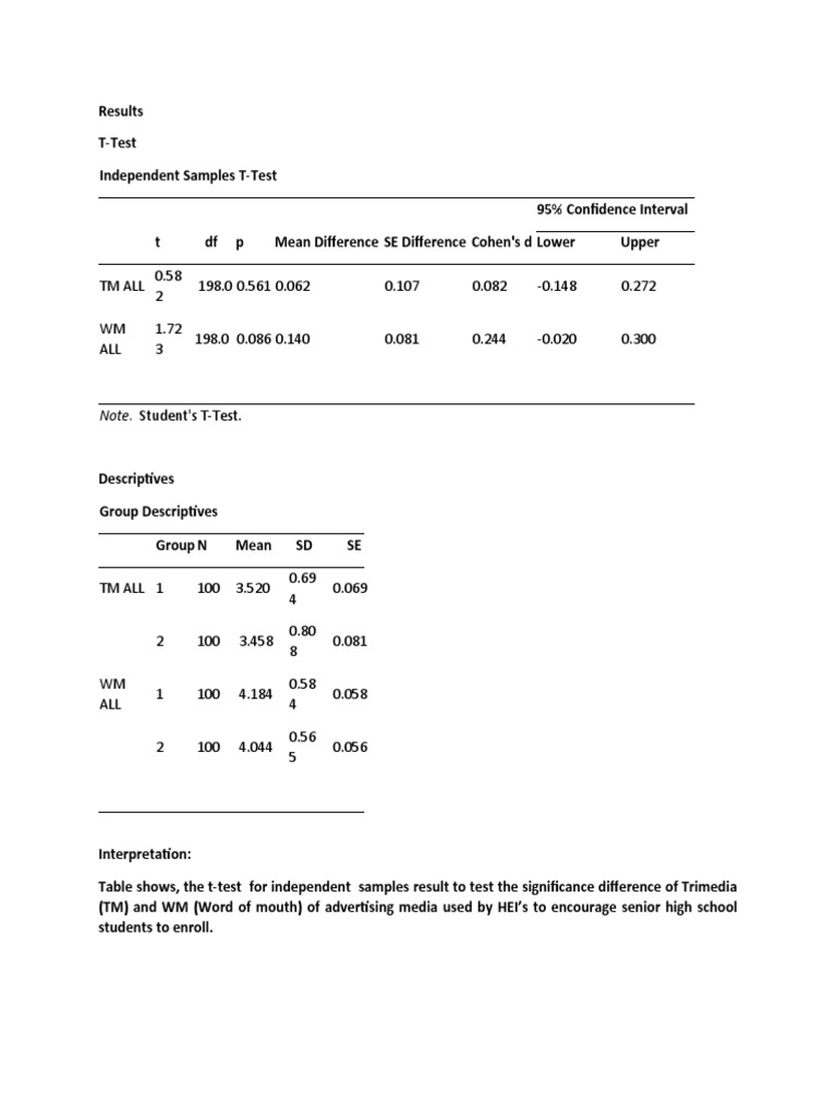 T-Test Analysis | PDF