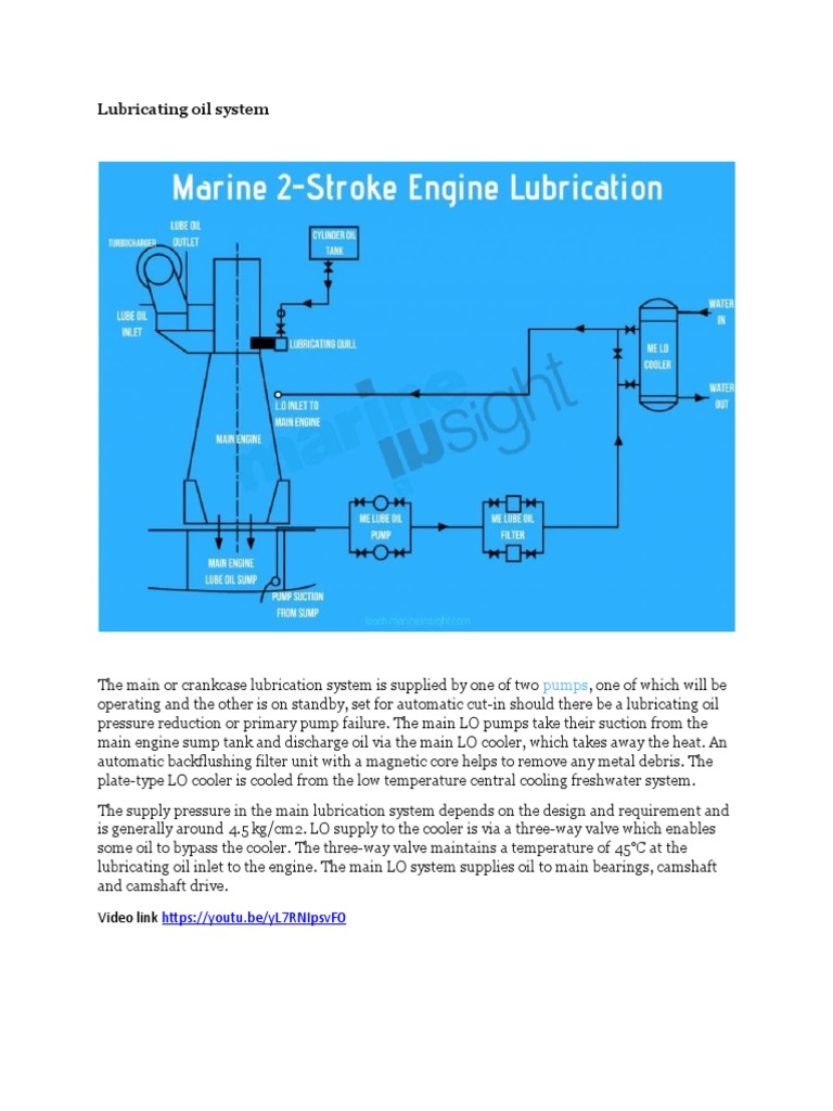 Lubricating Oil System Overview | PDF