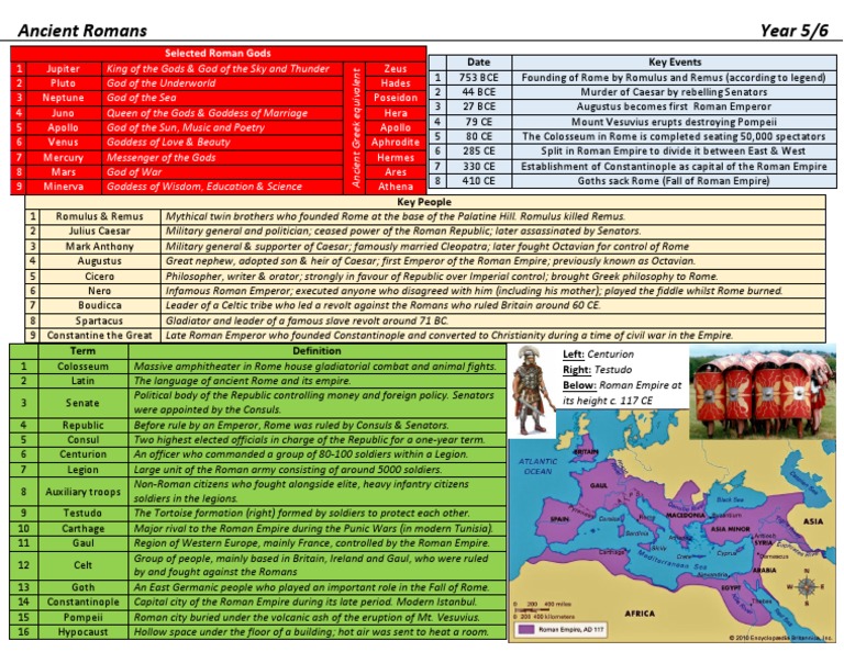Romans Knowledge Organiser v1 | PDF | Ancient Rome | Roman Empire