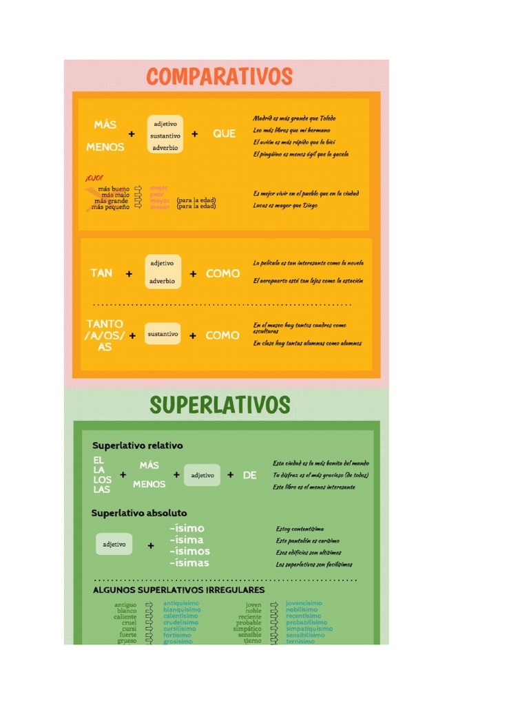 Los Comparativos | PDF | Gramática