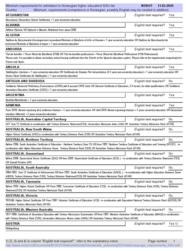 Gsu List English 11032020 | PDF | High School Diploma | Educational ...