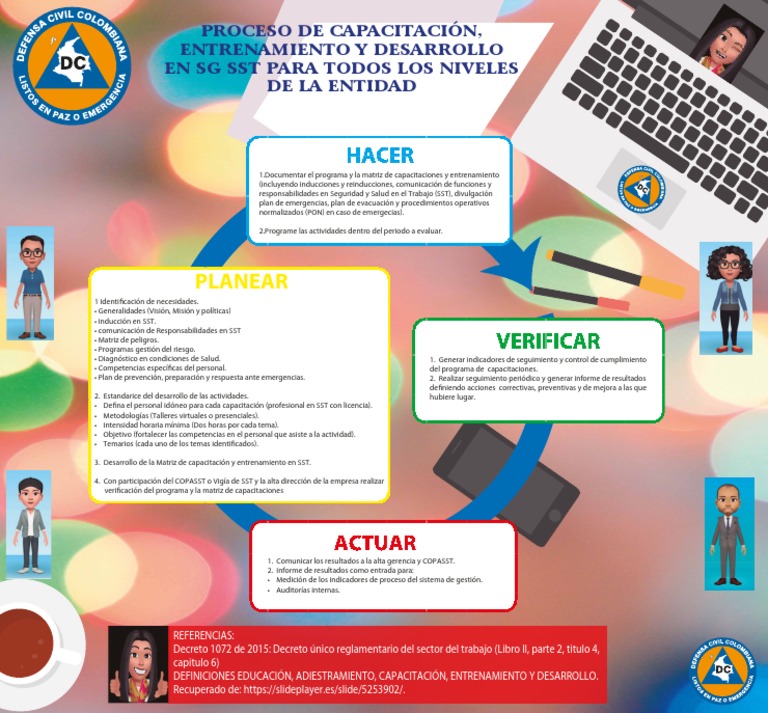 Poster Proceso de Capacitación SST | PDF | Business | Science