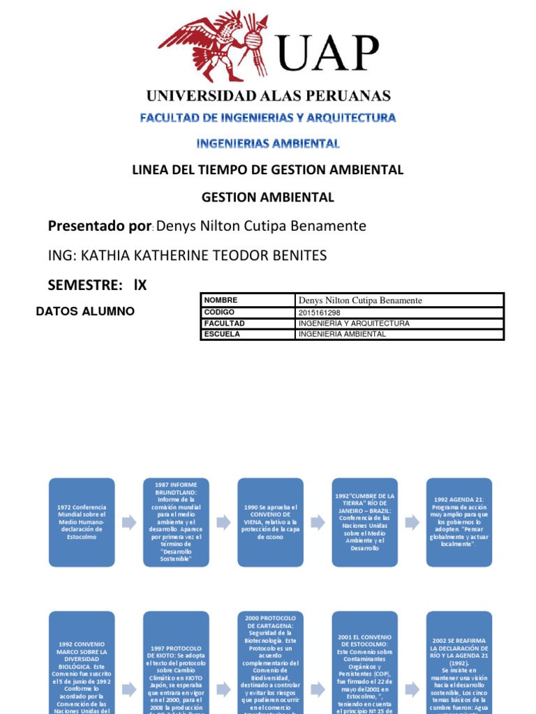 Linea Del Tiempo Gestion Ambiental | PDF | Desarrollo sostenible ... Linea Del Tiempo Gestion Ambiental | PDF | Desarrollo sostenible ...